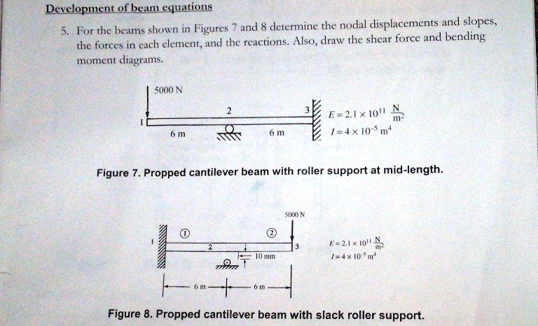 Development of Beam Equations 5: Nodal Displacements, Slopes, Forces ...