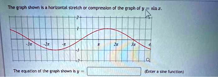 SOLVED: The graph shown Is horizontal stretch or compression of the ...
