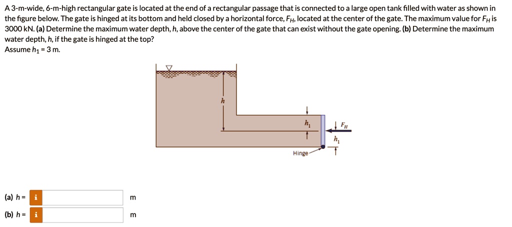 SOLVED: A 3 m-wide, 6 m-high rectangular gate is located at the end of ...