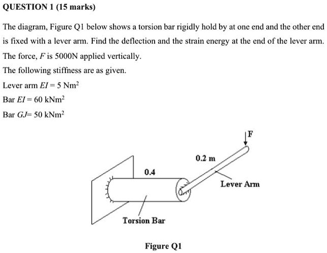 SOLVED: The diagram, Figure Q1 below, shows a torsion bar rigidly held ...