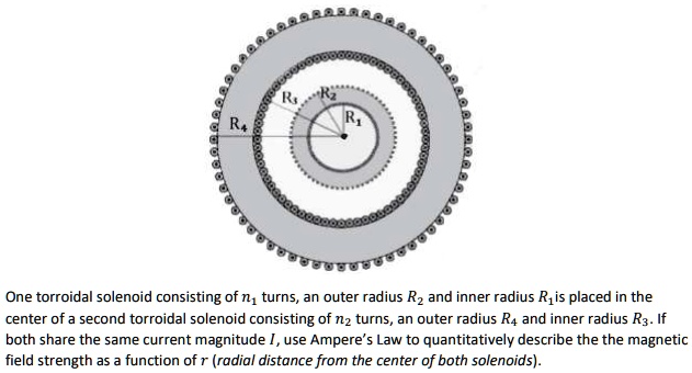 SOLVED: One torroidal solenoid consisting of n turns, an outer radius ...