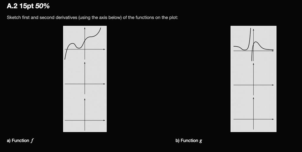 a2 15pt 50 sketch first and second derivatives using the axis below of the functions on the plot ...