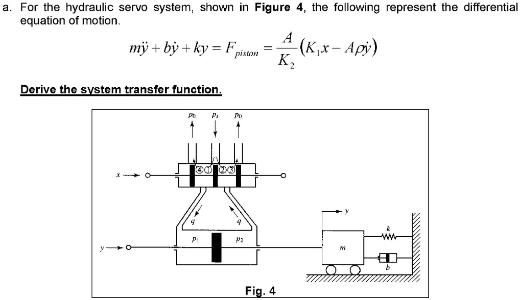 SOLVED: FOR THE HYDRAULIC SERVO SYSTEM - DERIVE THE SYSTEM TRANSFER FUNCTION. For the hydraulic ...