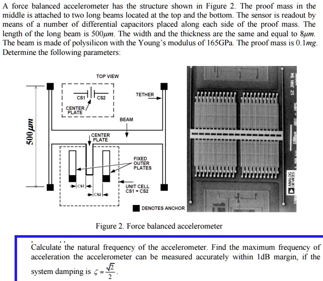 SOLVED: A force balanced accelerometer has the structure shown in Figure 2. The proof mass in ...