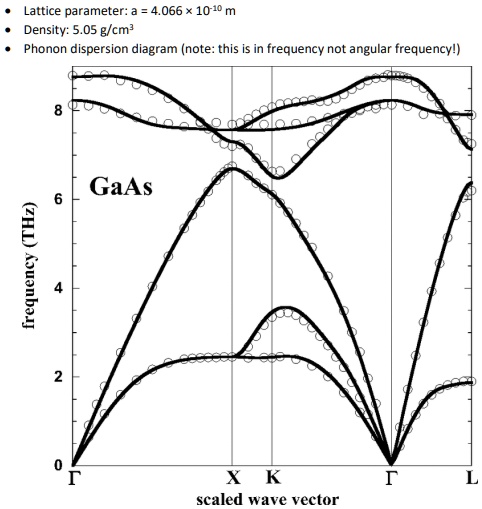 SOLVED: 1. How many acoustic branches does GaAs have? 2. How many ...