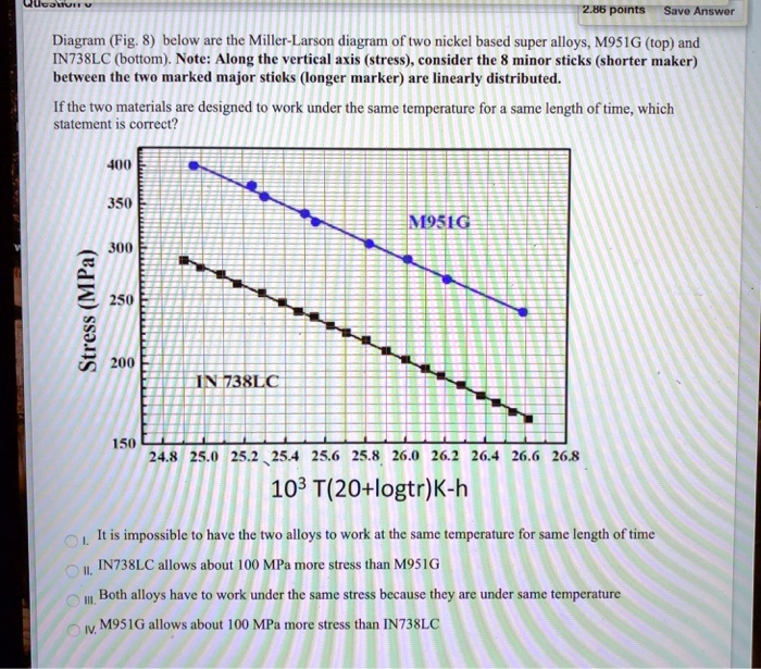 SOLVED: Diagram (Fig. 8 below) shows the Miller-Larson diagram of two ...