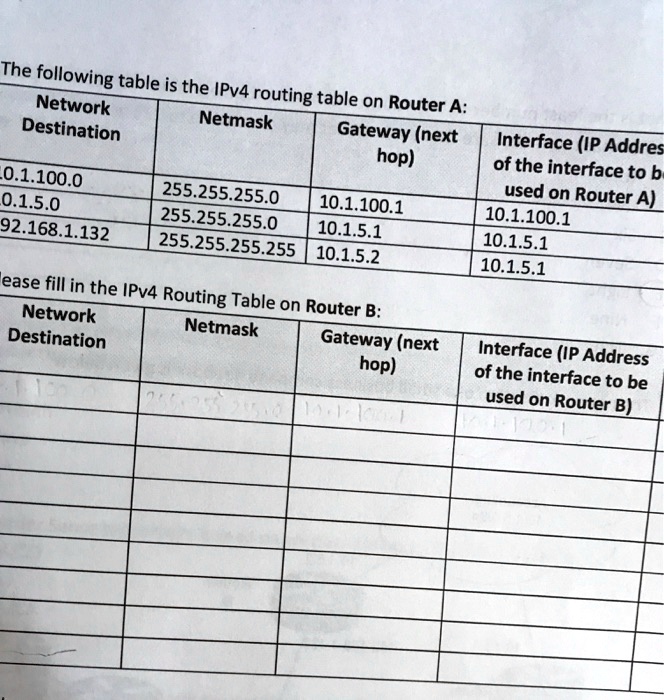 Solved The Following Table Is The Ipv4 Routing Table On Router A Network Destination Netmask