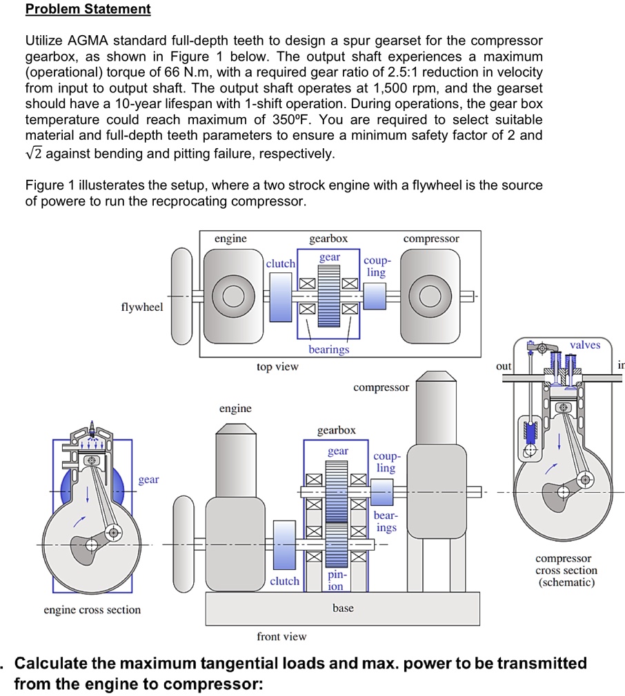Problem Statement Utilize AGMA standard full-depth teeth to design a ...