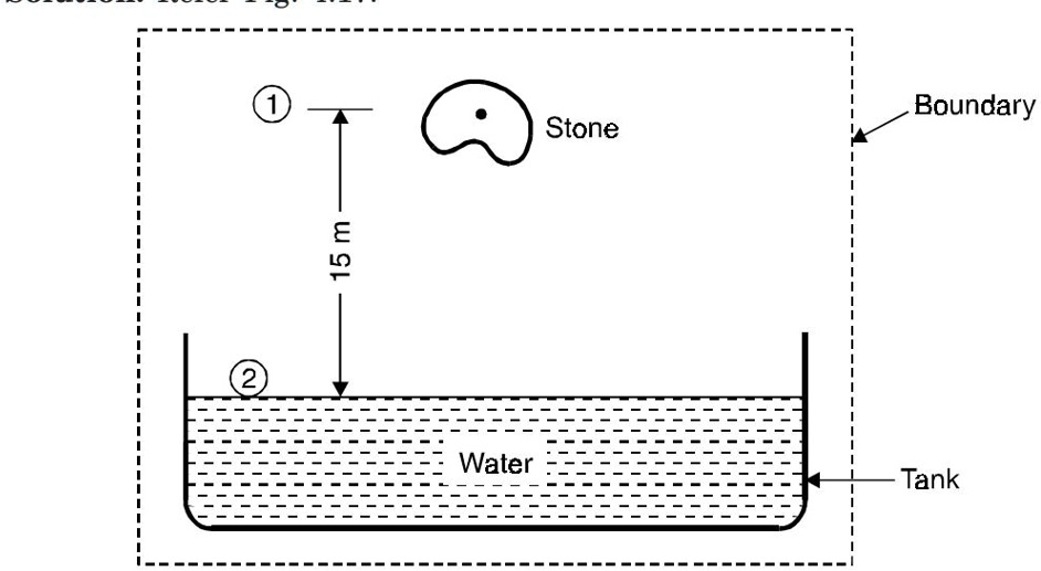 SOLVED: A stone of 20 kg mass and a tank containing 200 kg water ...