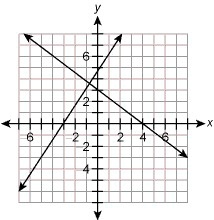 SOLVED: 'PLZZZZZ HELP Which answer best describes the system of ...