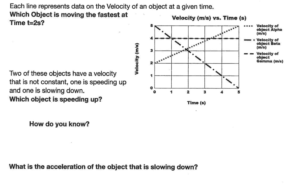 Each line represents data on the Velocity of an object at a given time ...
