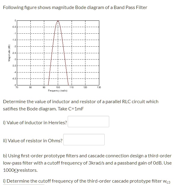 SOLVED: Following figure shows the magnitude Bode diagram of a Band ...
