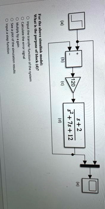 SOLVED: Input a step function Multiply by a gain Calculate the error ...