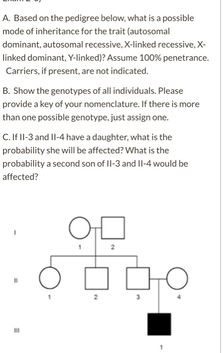 Solved A Based On The Pedigree Below What Is A Possible Mode Of