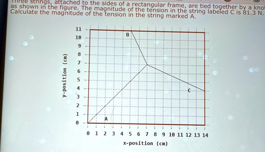 three strings attached to the sides of a rectangular frame are tied together by a knot as shown ...