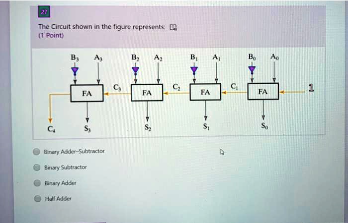 SOLVED: The circuit shown in the figure represents: FA FA Binary Adder ...