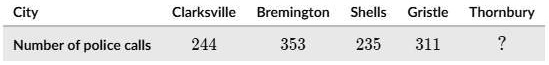 the following table shows the number of police calls that were made ...