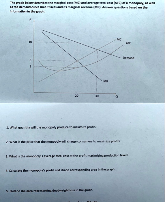 SOLVED: The graph below describes the marginal cost (MC) and average ...