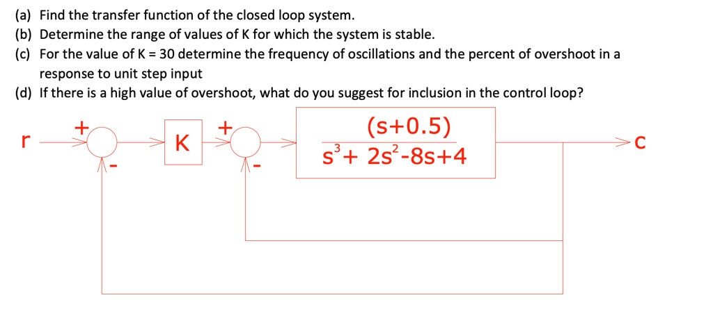SOLVED: Repeat problem 1 if the feedback path has a transfer function H(s) = 1/(s+0.2) instead ...