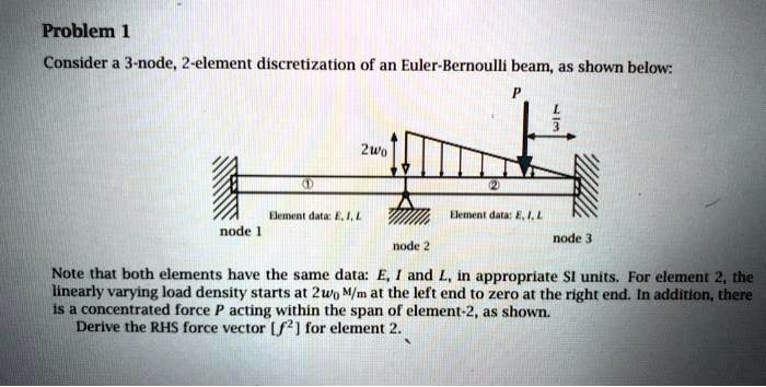 SOLVED: Consider a 3-node, 2-element discretization of an Euler ... SOLVED: Consider a 3-node, 2-element discretization of an Euler ...