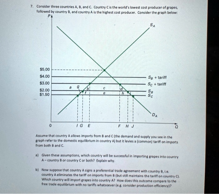 SOLVED: 7. Consider three countries A, B, and C. Country C is the world ...