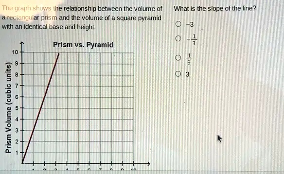 SOLVED: The graph shows the relationship between the volume of ...