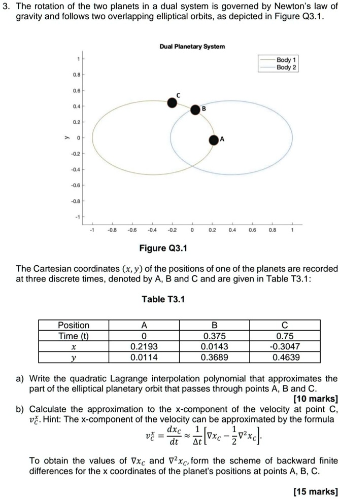 the rotation of the two planets in a dual system is governed by newtons ...