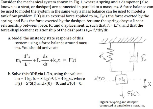 Consider the mechanical system shown in Fig. 1, where a spring and a ...