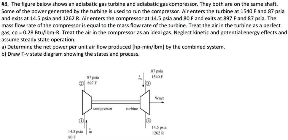 #8. The figure below shows an adiabatic gas turbine and adiabatic gas ...