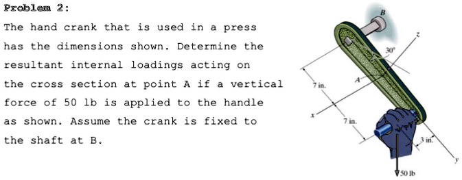 SOLVED: The hand crank that is used in a press has the dimensions shown ...