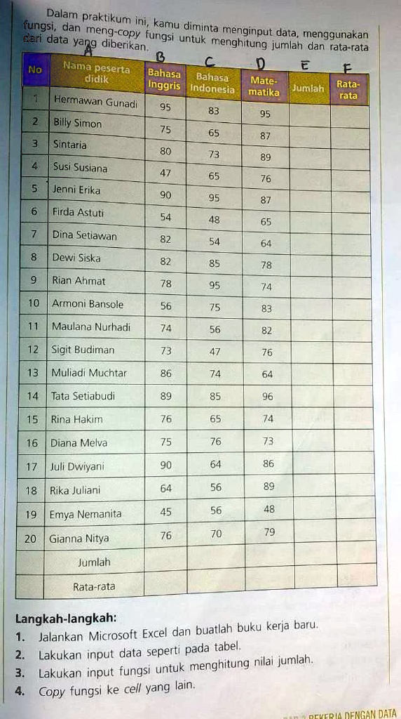 mohon bantuannya kak bentar lagi mau di kumpul jangan asal ya dalam ... mohon bantuannya kak bentar lagi mau di kumpul jangan asal ya dalam ...