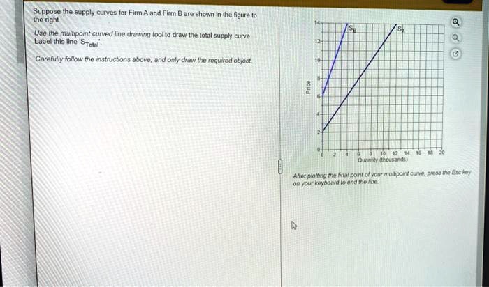 SOLVED: Suppose the supply curves for Firm A and Firm B are shown in the figure to the right ...