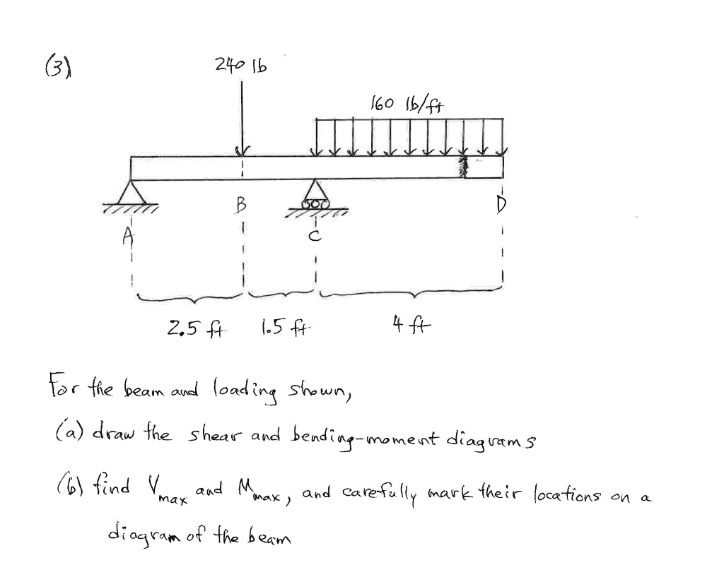 SOLVED: For the beam and loading shown: A. Draw the shear and bending ...