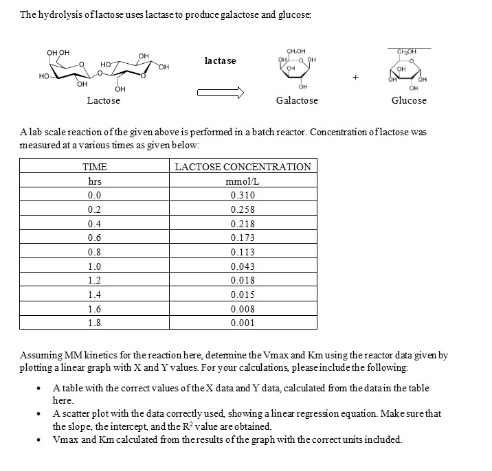 The hydrolysis oflactose uses lactaseto produce galactose...