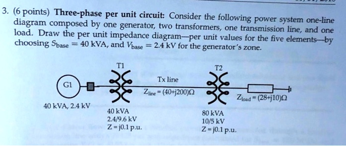 3. (6 points) Three-phase per unit circuit: Consider the following power system one-line diagram ...