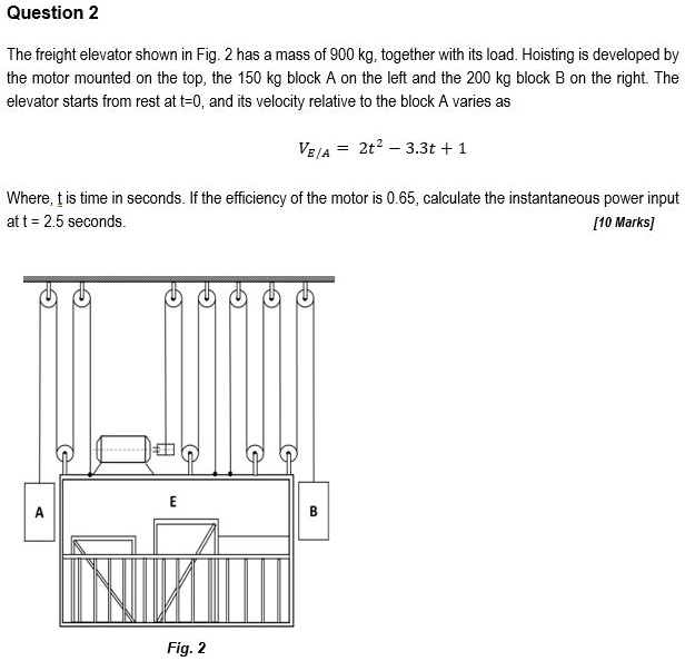 SOLVED: The freight elevator shown in Fig.2 has a mass of 900 kg, together with its load ...