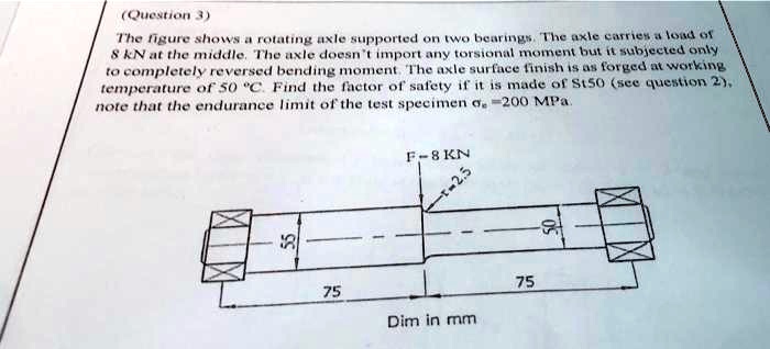 (Question 3) The figure shows a rotating axle supported on two bearings ...