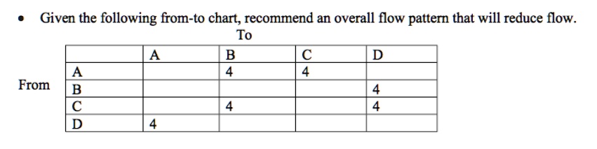 SOLVED: Given the following from-to chart, recommend an overall flow ...
