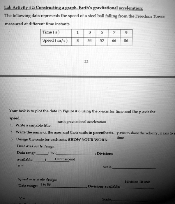 SOLVED: Lab Activity #2: Constructing a graph of Earth's gravitational ...