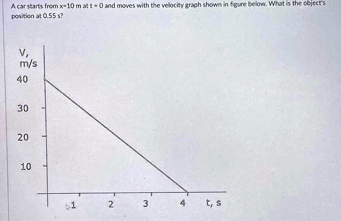 acar starts from x 10 m att 0 and moves with the velocity graph shown ...