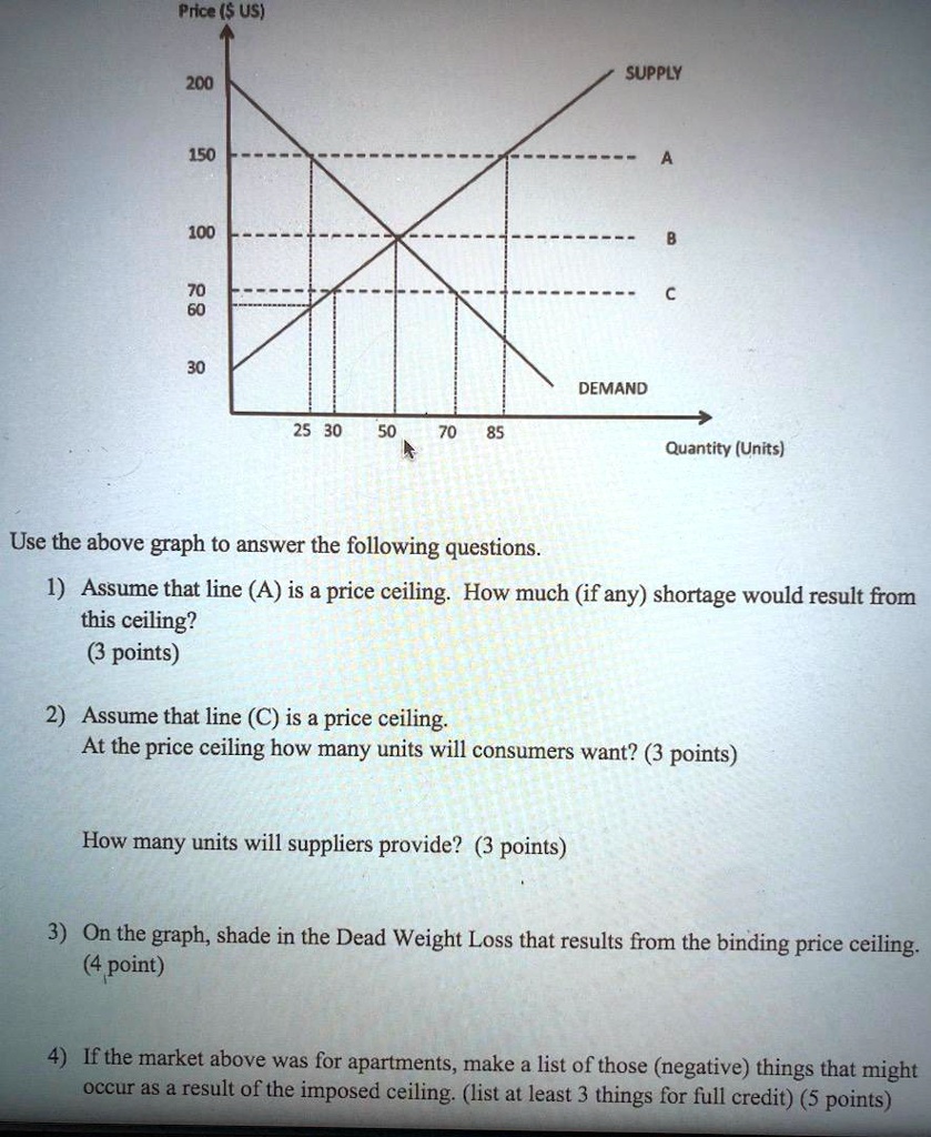 SOLVED: Use the above graph to answer the following questions. 1 ...