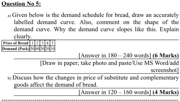 SOLVED: Given below is the demand schedule for bread. Draw an ...
