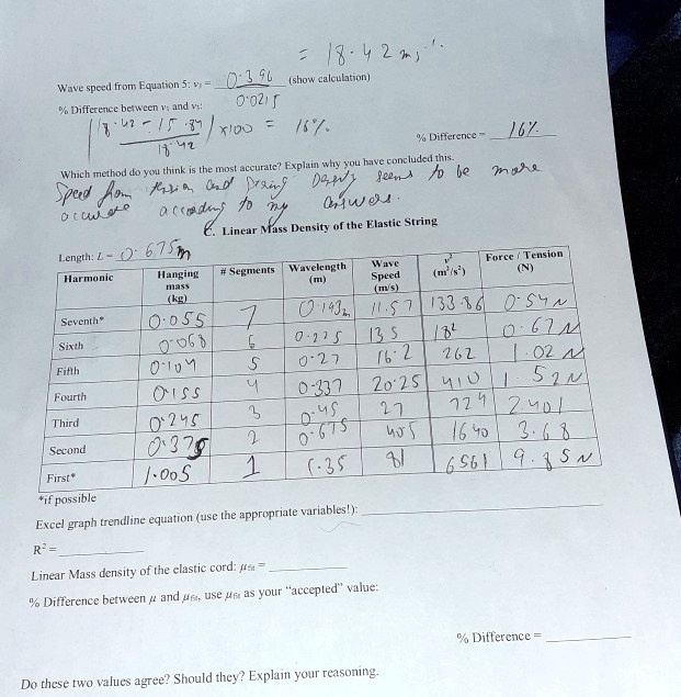 SOLVED: Which variables should I use in the Excel graph? And what will be my linear mass density ...