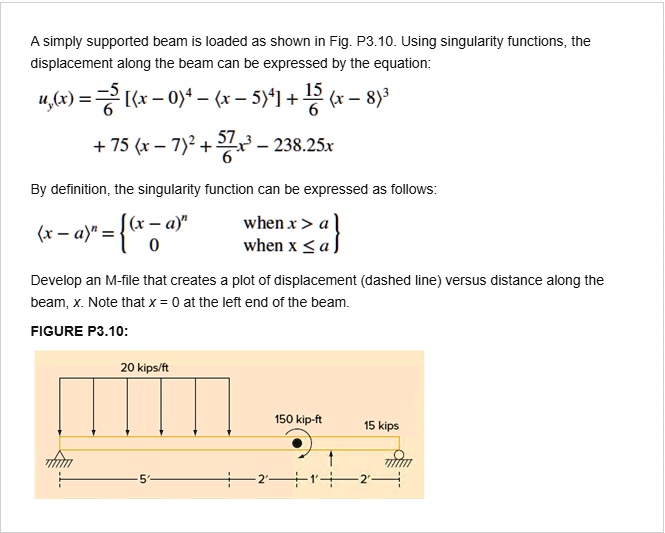SOLVED: A simply supported beam is loaded as shown in Fig. P3.10. Using singularity functions ...