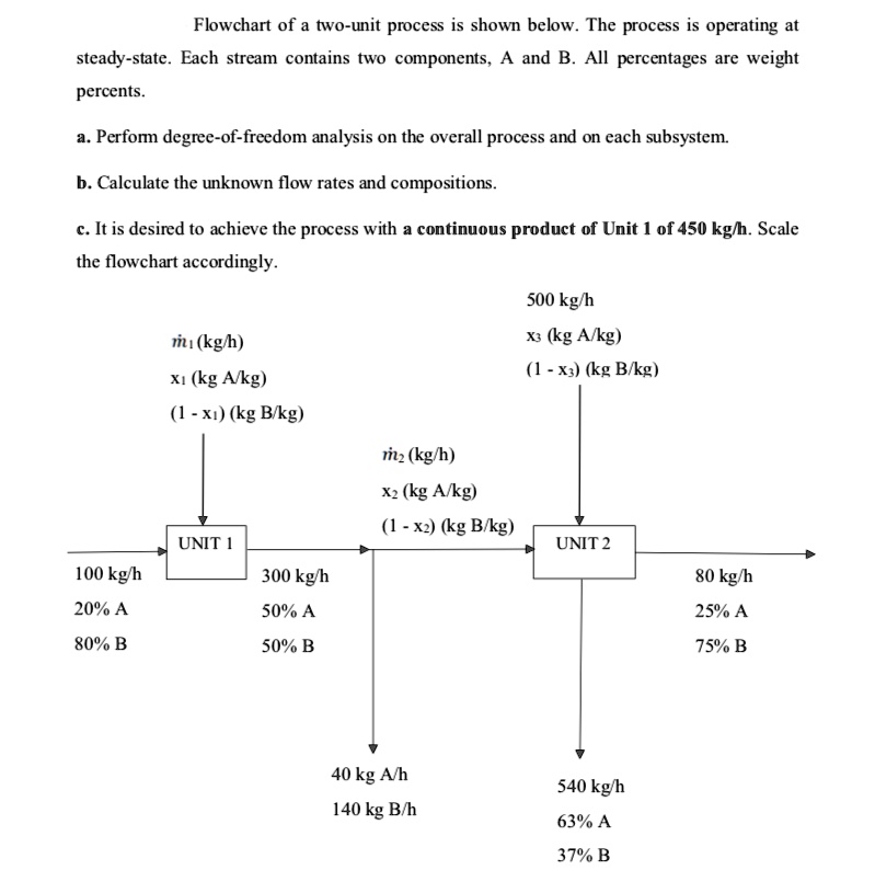 SOLVED: Flowchart of a two-unit process is shown below. The process is operating at steady-state ...