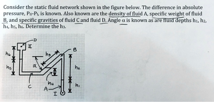 SOLVED: Consider the static fluid network shown in the figure below. The difference in absolute ...