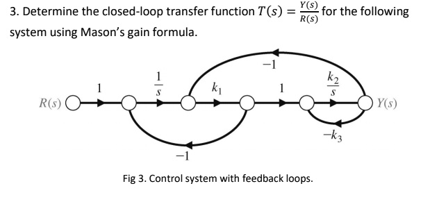 SOLVED: Y(s) = 3. Determine the closed-loop transfer function T(s) for the following R(s) system ...