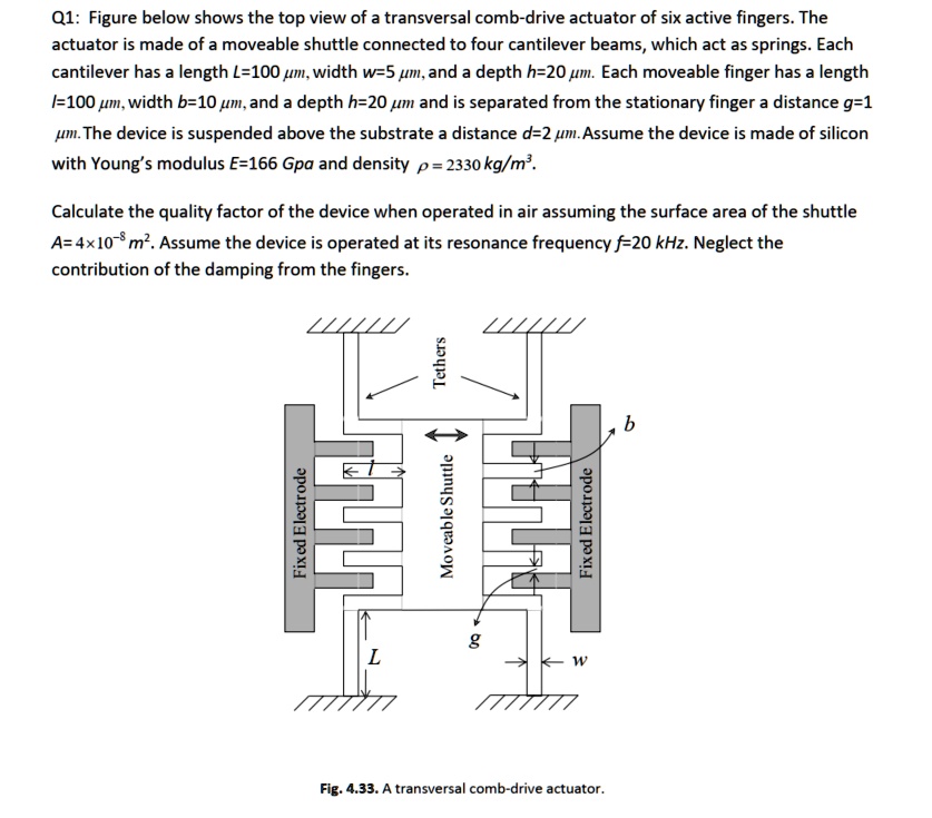 Q1: Figure below shows the top view of a transversal comb-drive ...