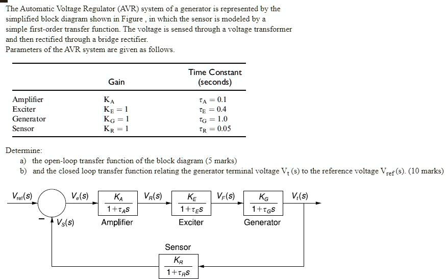 SOLVED: The Automatic Voltage Regulator (AVR) system of generator i8 is represented by the ...