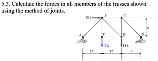 SOLVED: 5.3. Calculate the forces in all members of the trusses shown using the method of joints ...
